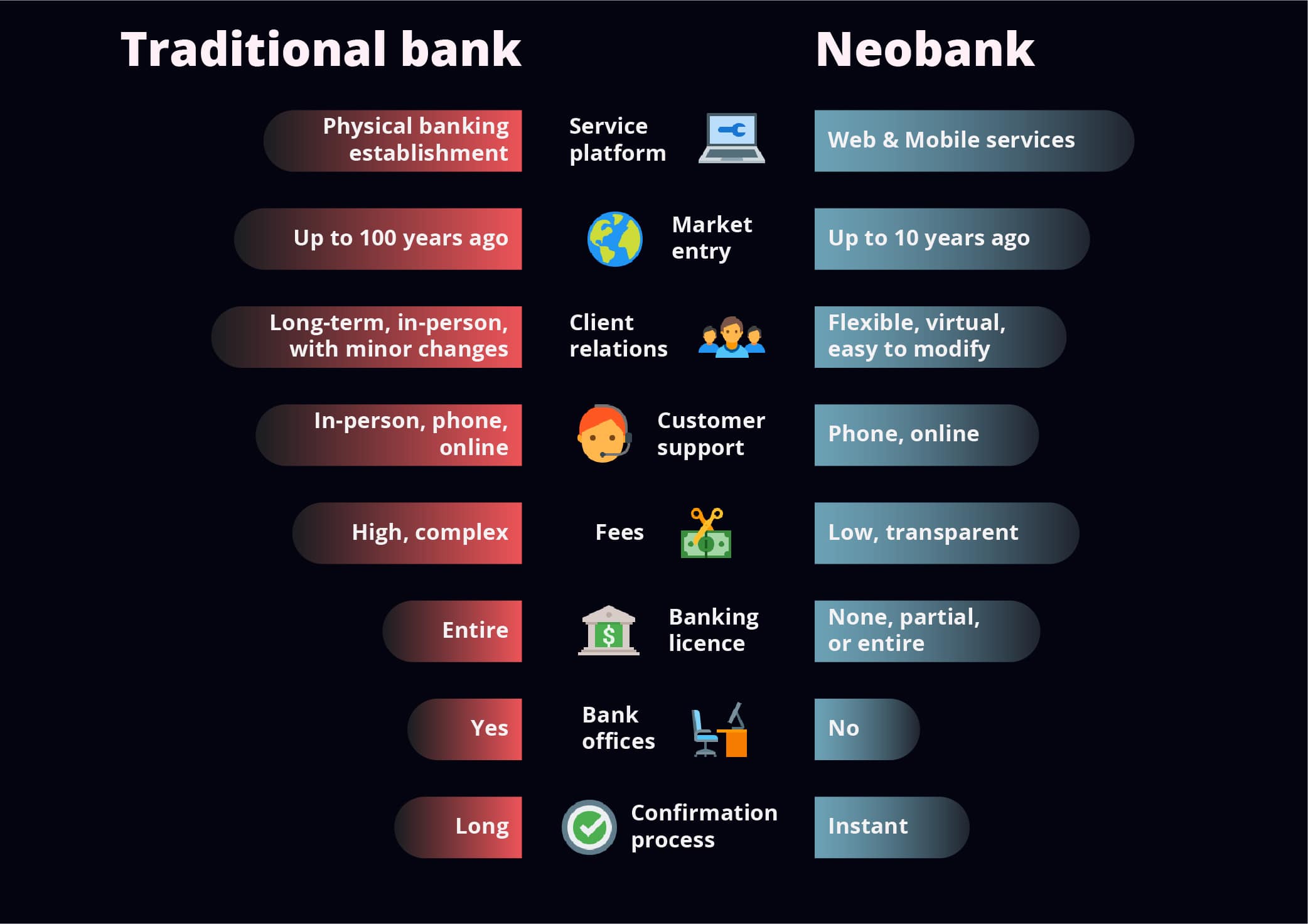 Neo Bank Features