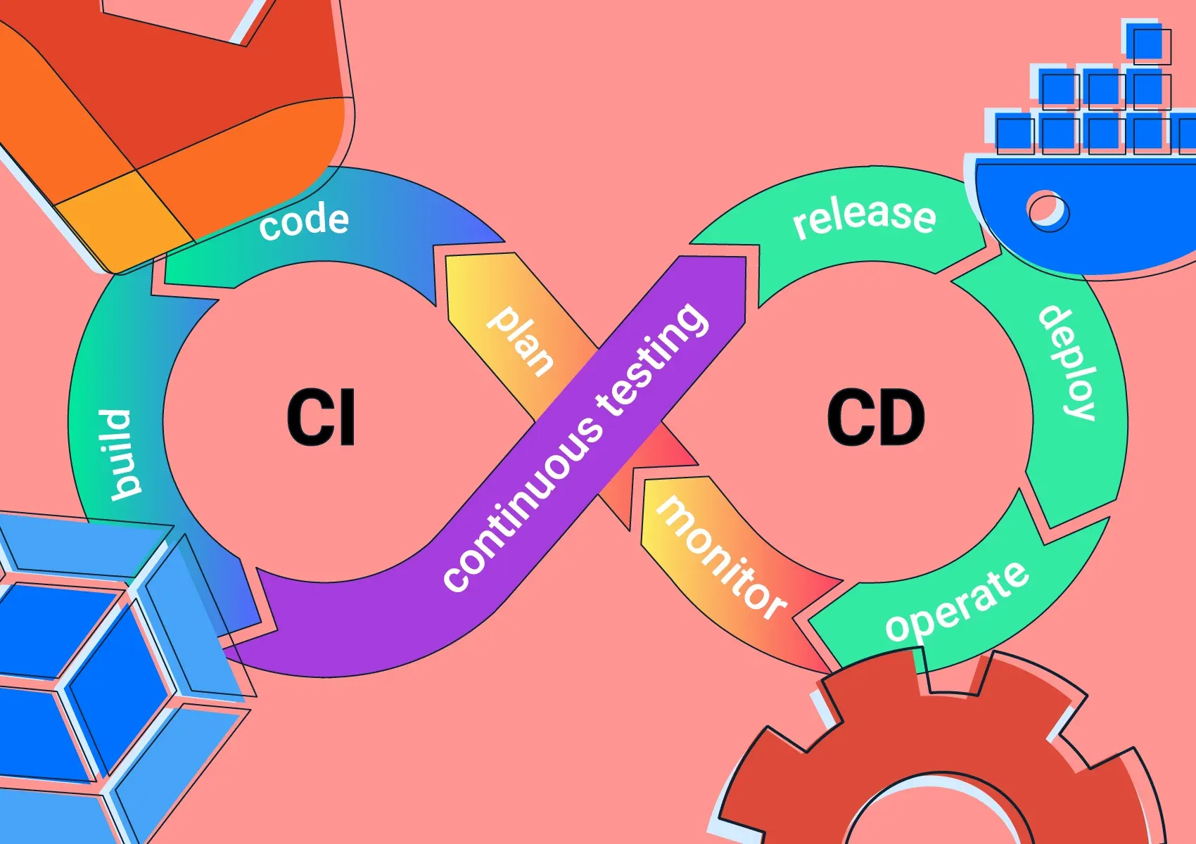 Planning and Implementing a CI/CD Pipeline for Your Business Planning and Implementing a CI/CD Pipeline for Your Business