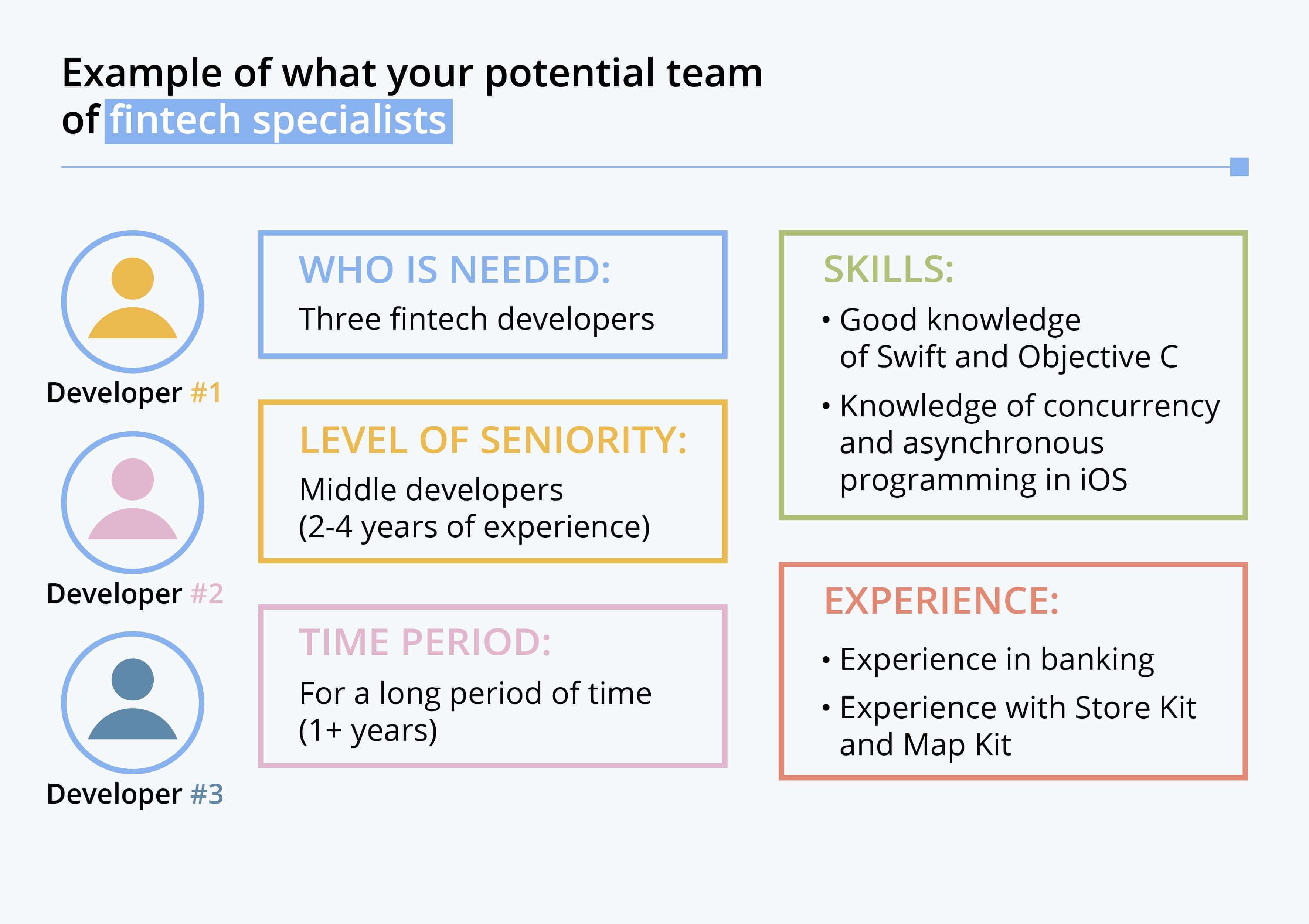 How to Find and Hire Fintech Developers: 3 common options