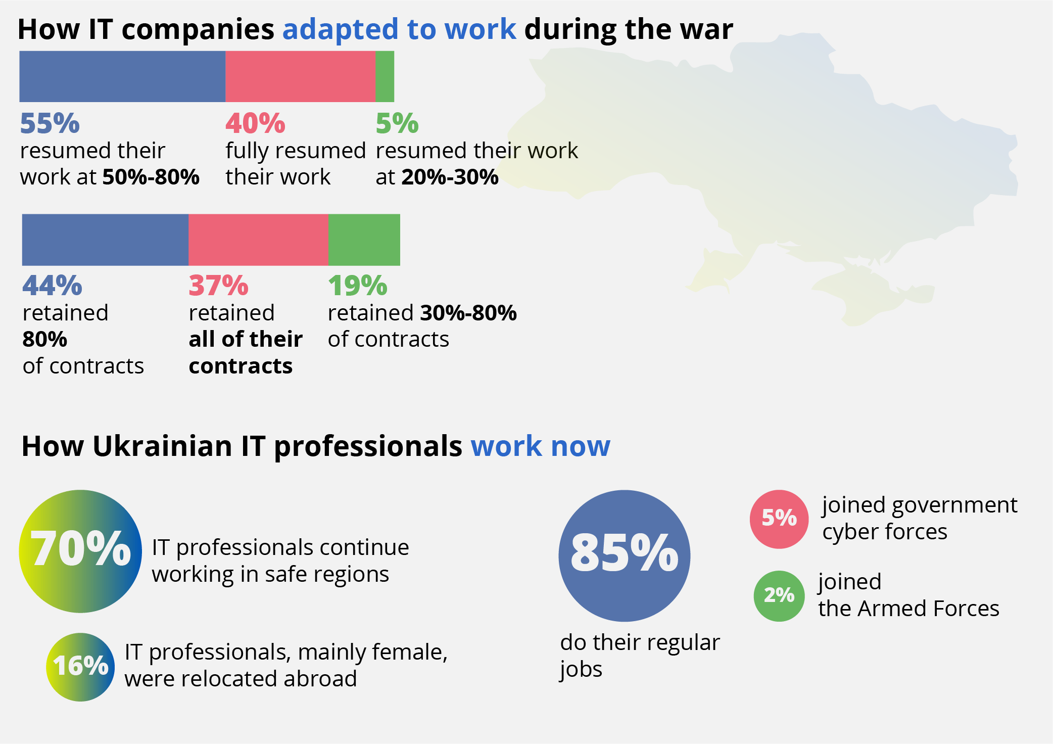 How Much Does It Cost to Hire Developers in Ukraine?