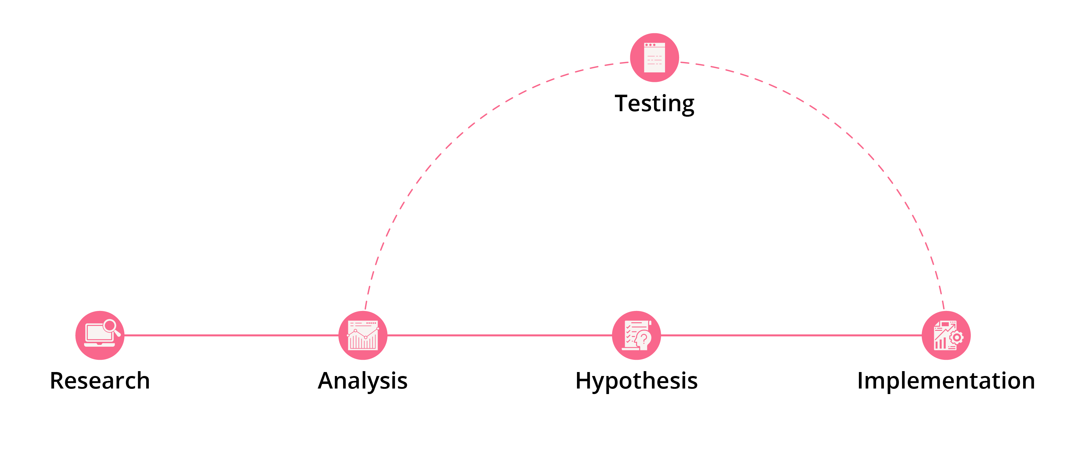UI/UX Design KPIs: X Key Design Metrics for Measuring UX