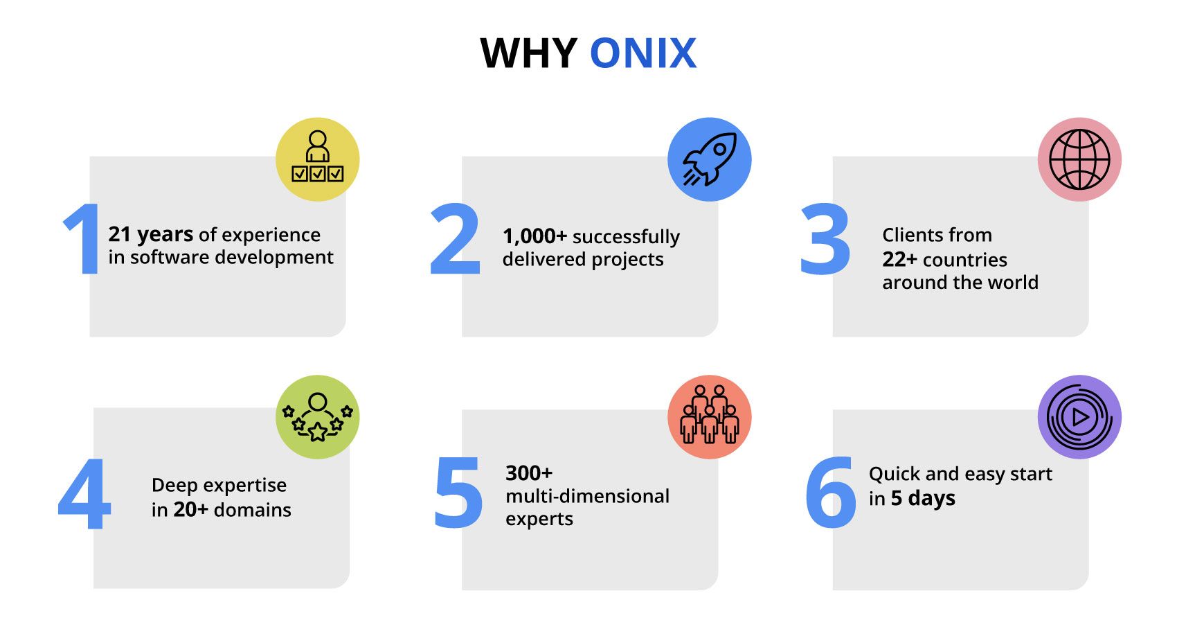 In-House Software Development vs Outsourcing: What’s Your Choice?