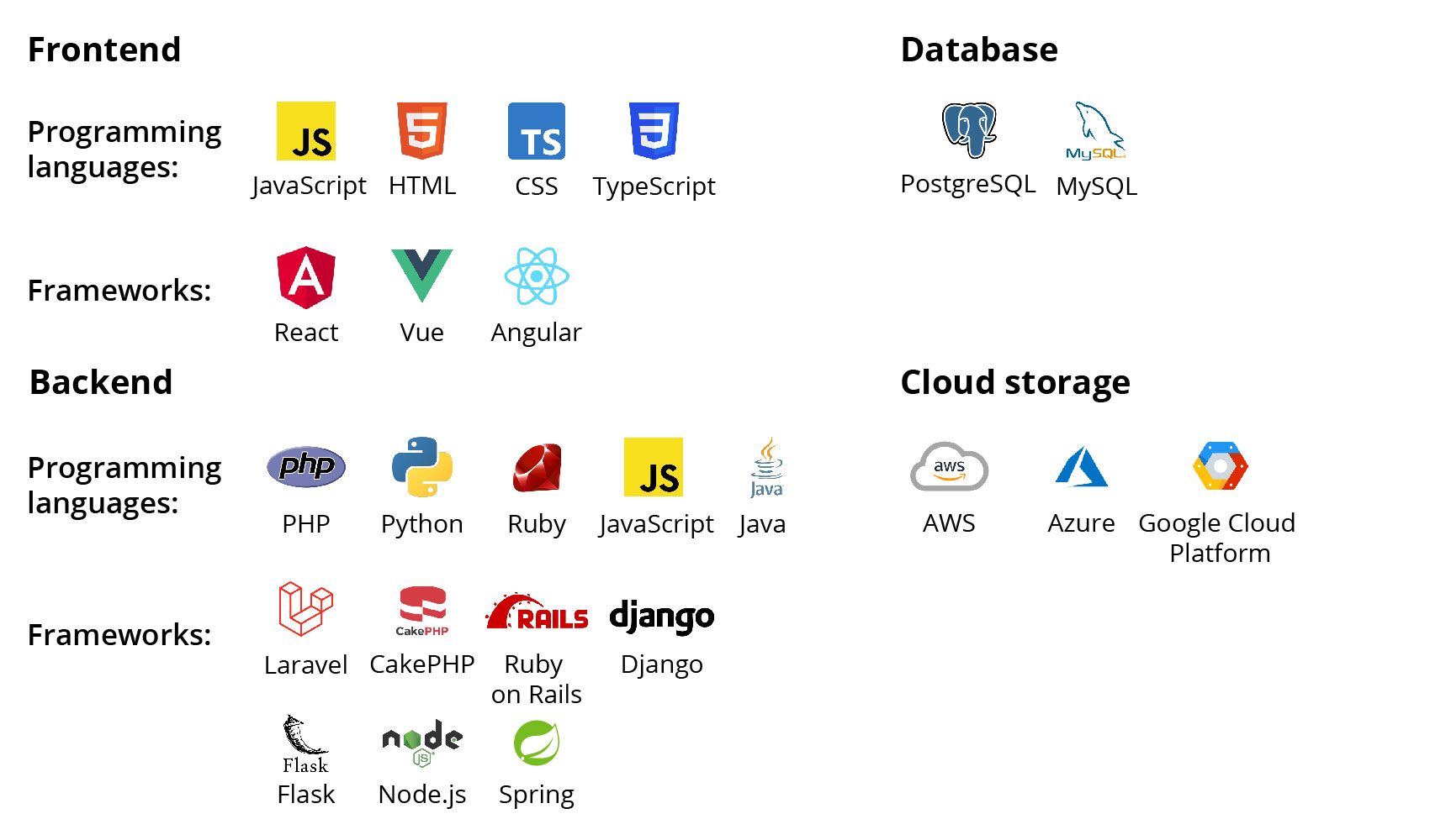 A Complete Guide on Hospital Management Software Development